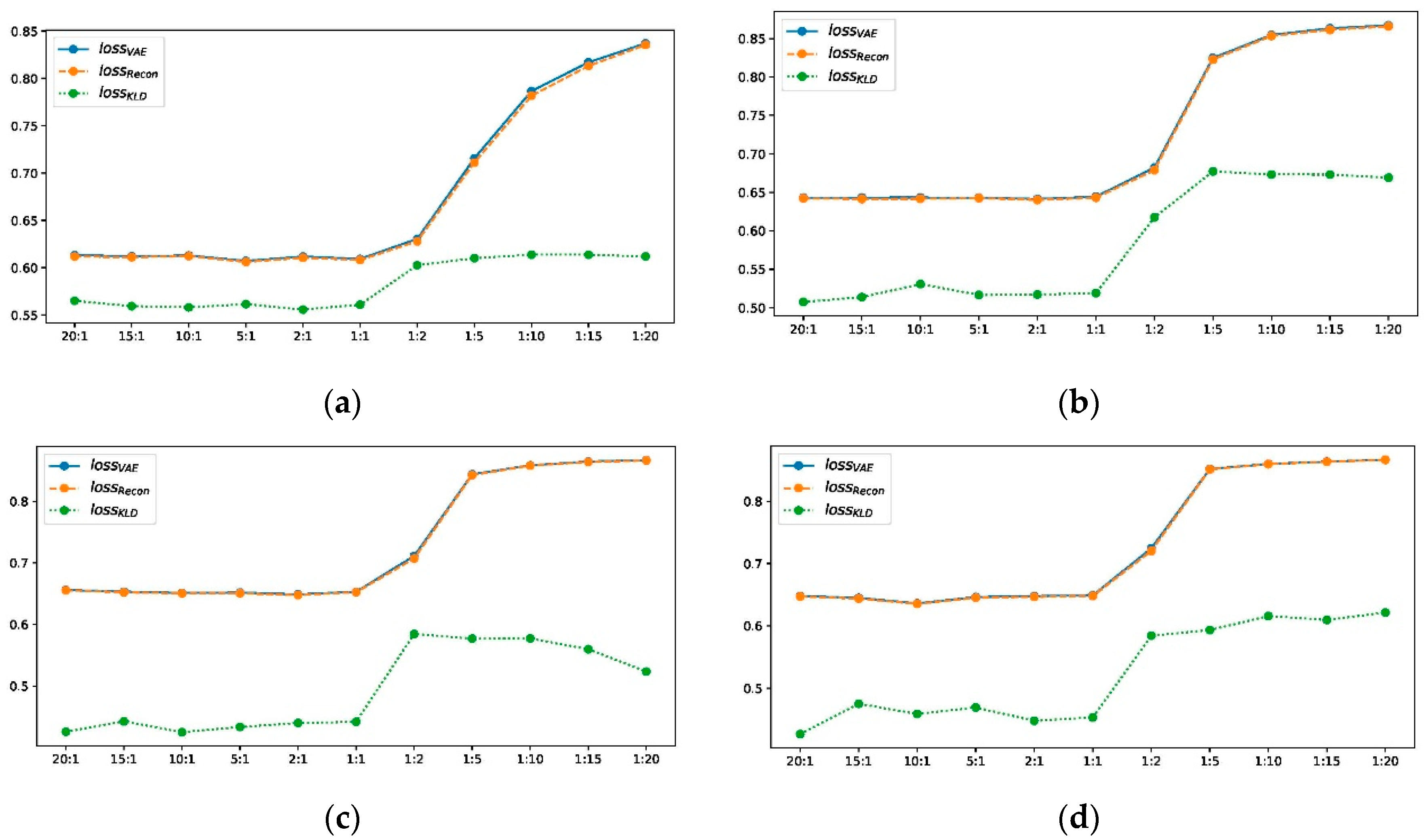 Fault Detection and Diagnosis in Industrial Processes with Variational ...