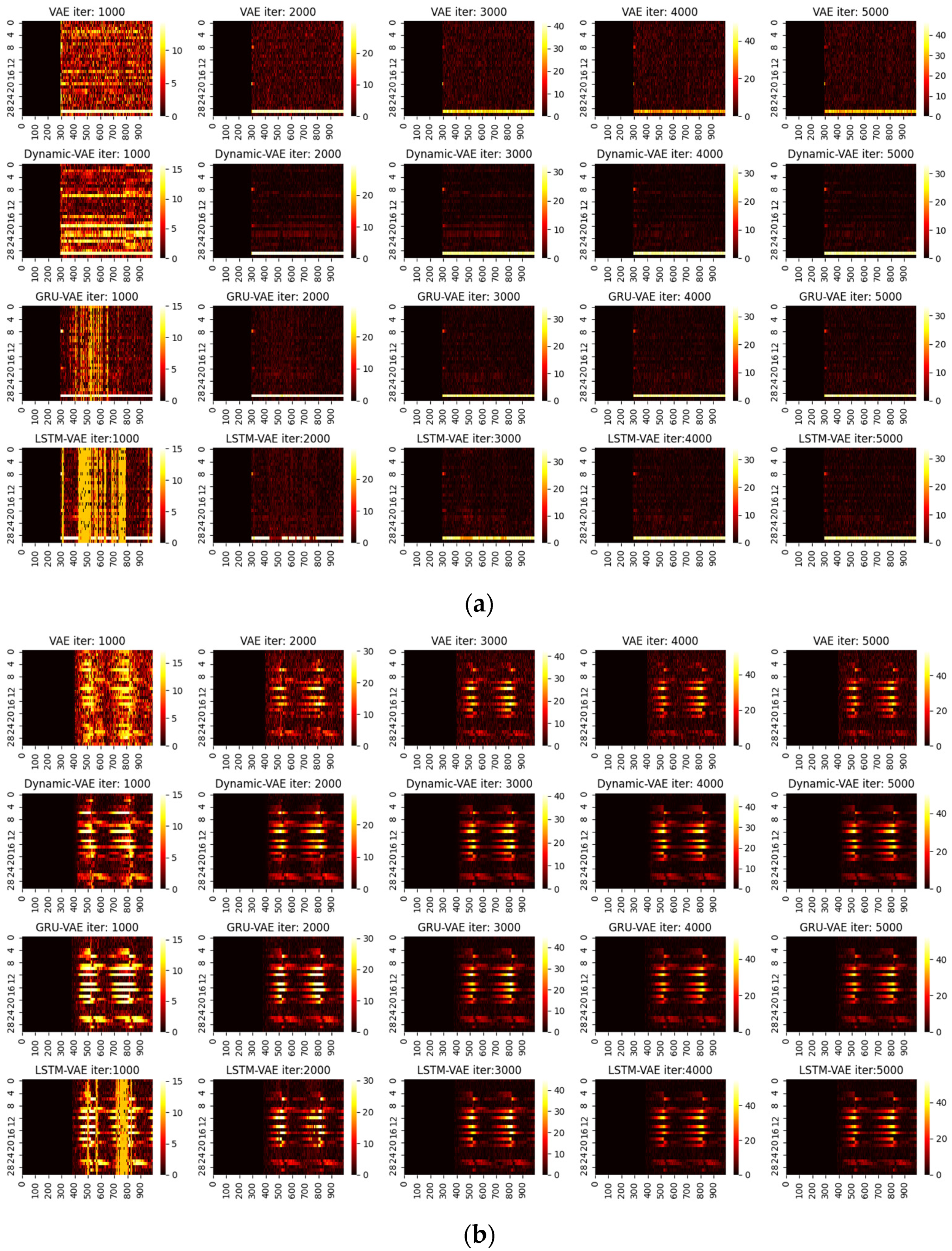 Sensors | Free Full-Text | Fault Detection and Diagnosis in Industrial ...