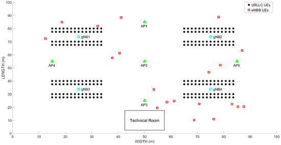 5G Infrastructure Network Slicing: E2E Mean Delay Model and ...