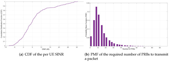 5G Infrastructure Network Slicing: E2E Mean Delay Model and ...