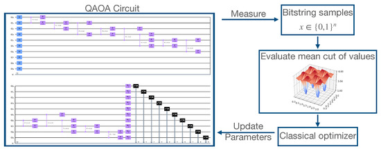 Improvement of Quantum Approximate Optimization Algorithm for Max–Cut ...