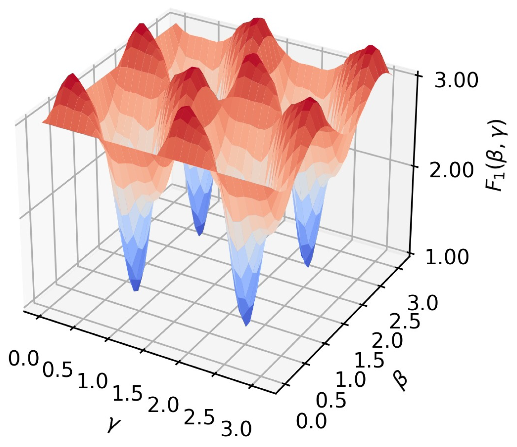 Improvement of Quantum Approximate Optimization Algorithm for Max–Cut ...