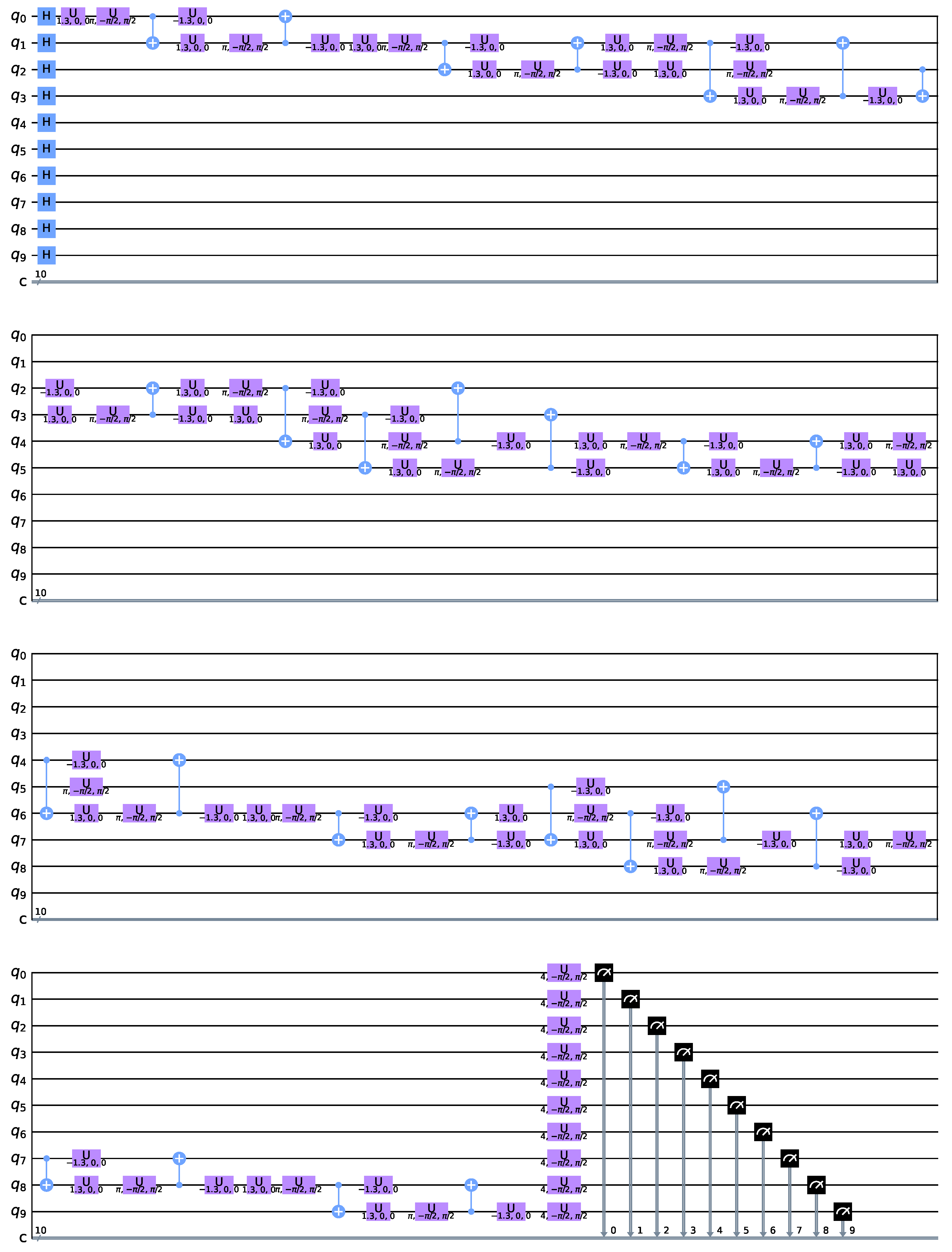 Improvement of Quantum Approximate Optimization Algorithm for Max–Cut ...