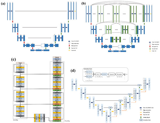 Automatic Pancreatic Cyst Lesion Segmentation on EUS Images Using a Deep-Learning Approach