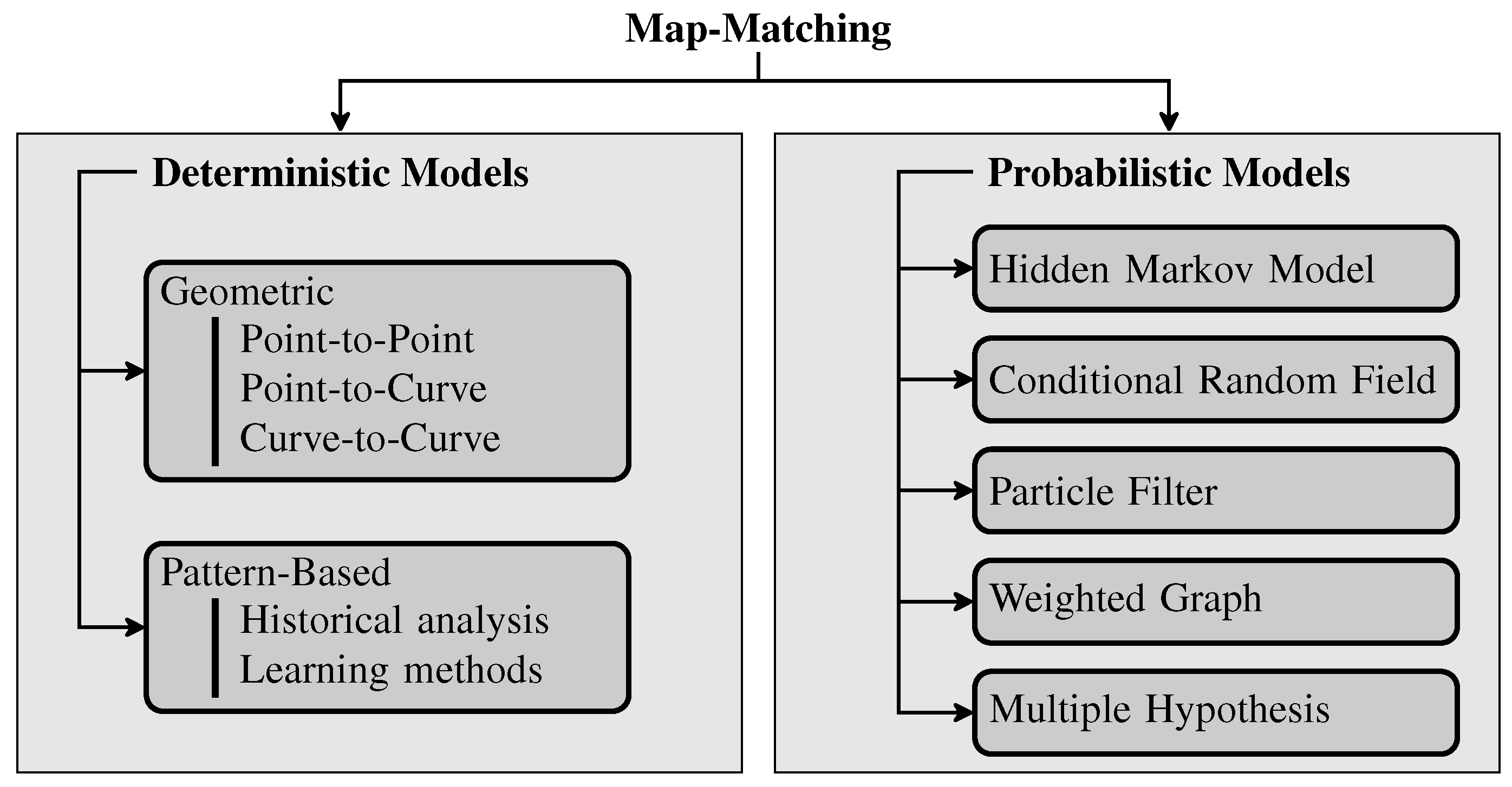 Sensors | Free Full-Text | A Survey of Localization Methods for ...