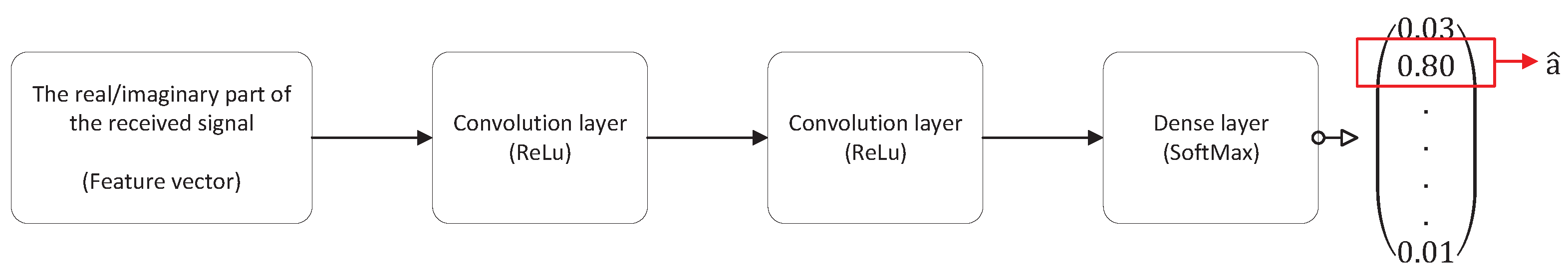 Data-Driven and Model-Driven Joint Detection Algorithm for Faster-Than-Nyquist Signaling in ...