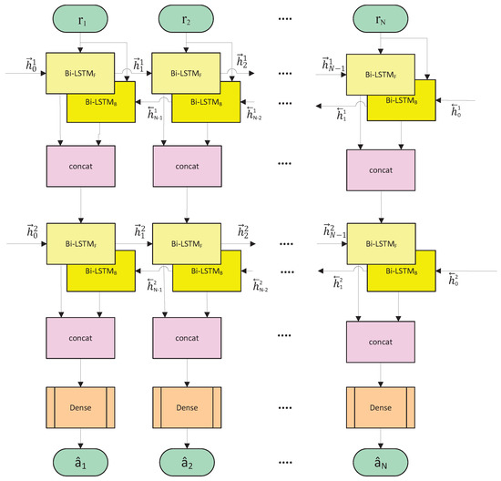 Data-Driven and Model-Driven Joint Detection Algorithm for Faster-Than-Nyquist Signaling in ...