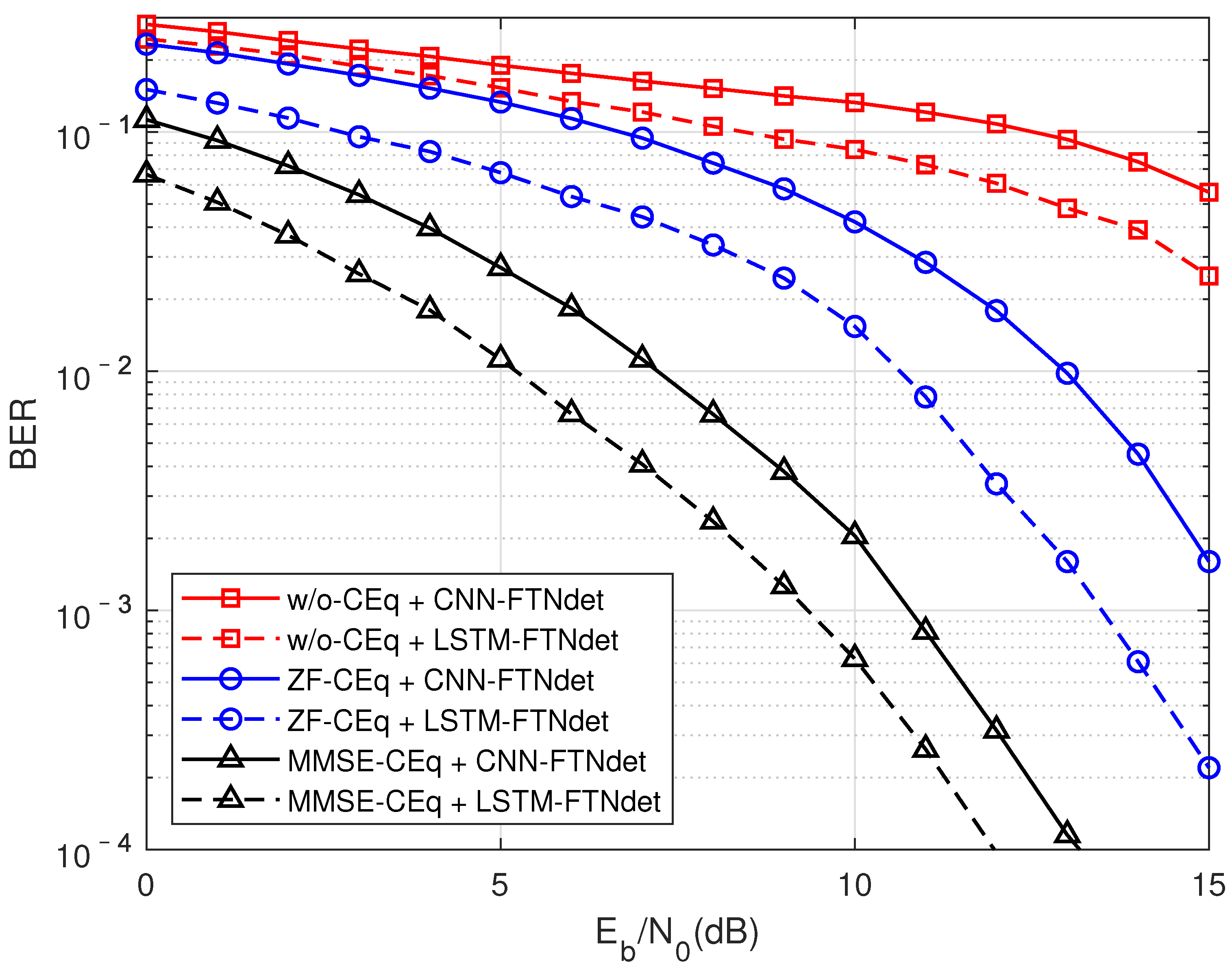 Data-Driven and Model-Driven Joint Detection Algorithm for Faster-Than-Nyquist Signaling in ...