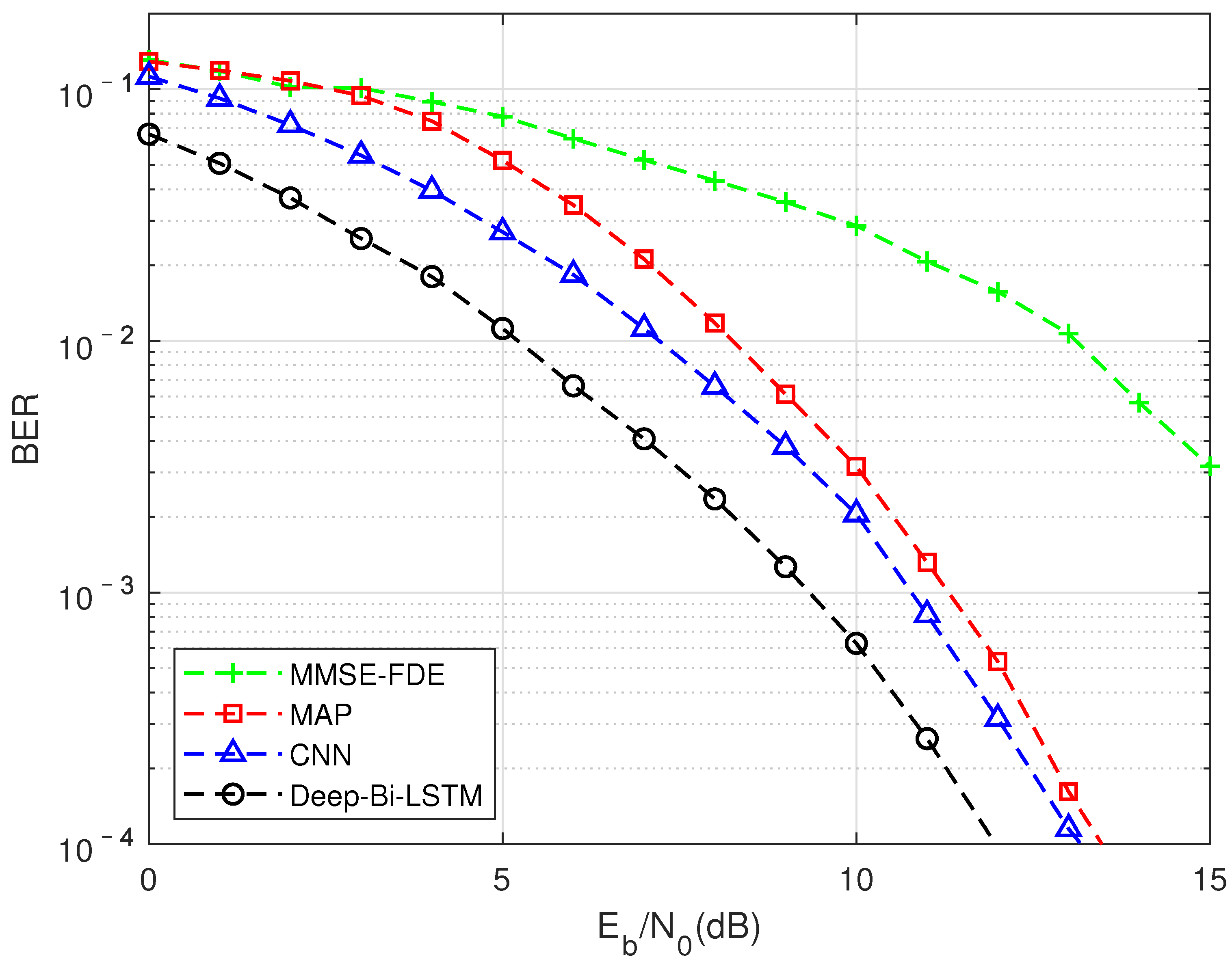 Data-Driven and Model-Driven Joint Detection Algorithm for Faster-Than-Nyquist Signaling in ...