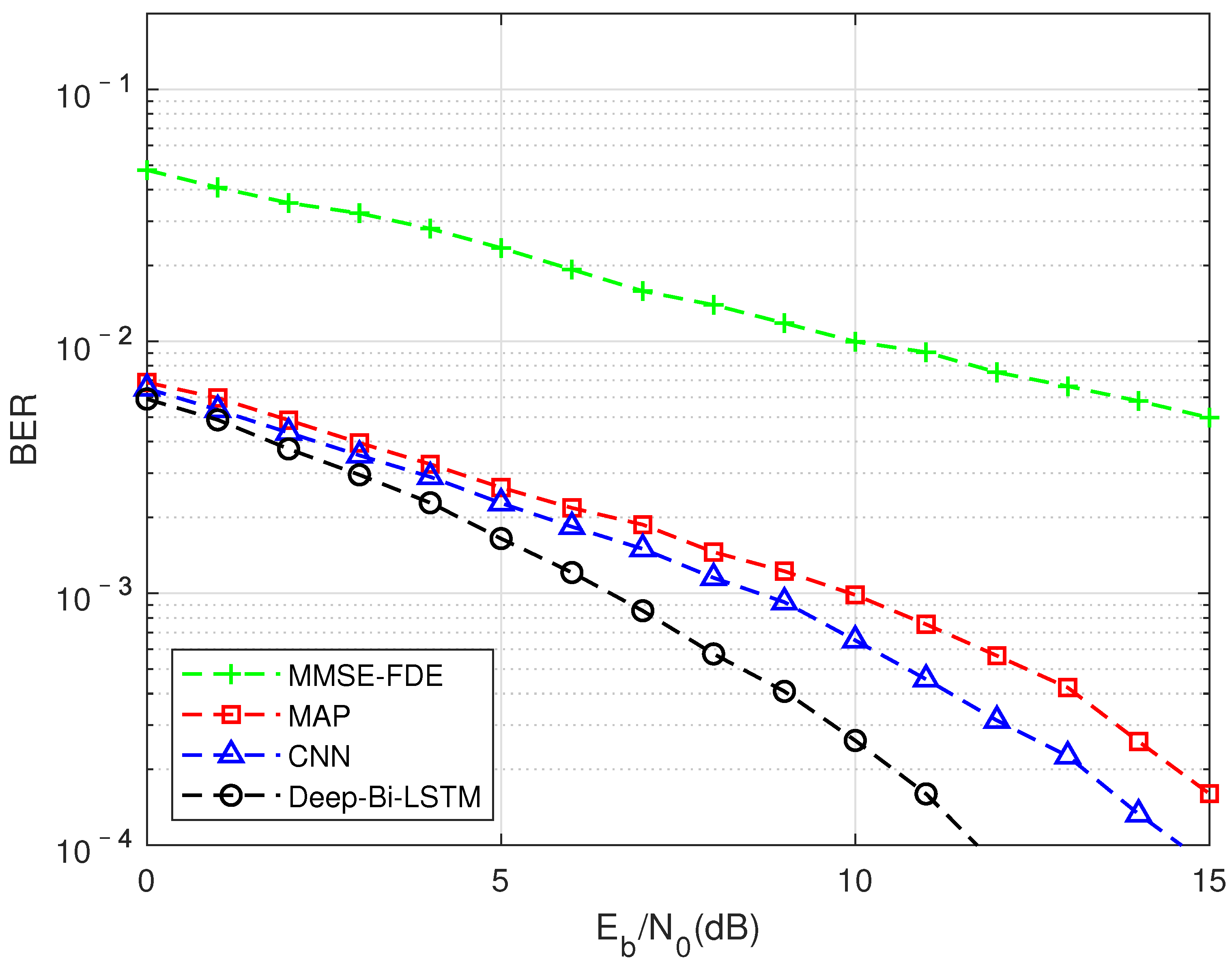 Data-Driven and Model-Driven Joint Detection Algorithm for Faster-Than-Nyquist Signaling in ...