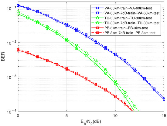 Data-Driven and Model-Driven Joint Detection Algorithm for Faster-Than-Nyquist Signaling in ...