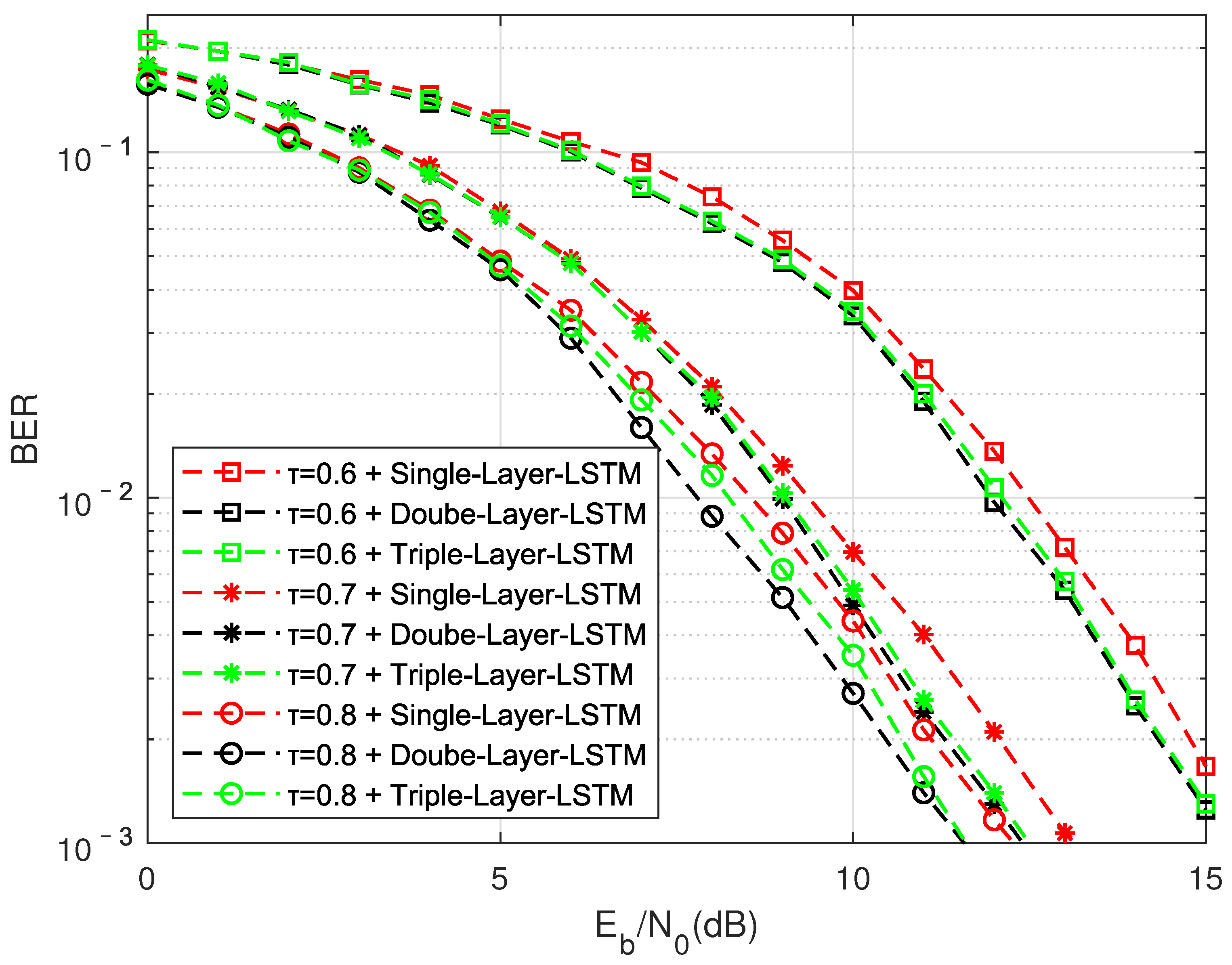 Data-Driven and Model-Driven Joint Detection Algorithm for Faster-Than-Nyquist Signaling in ...