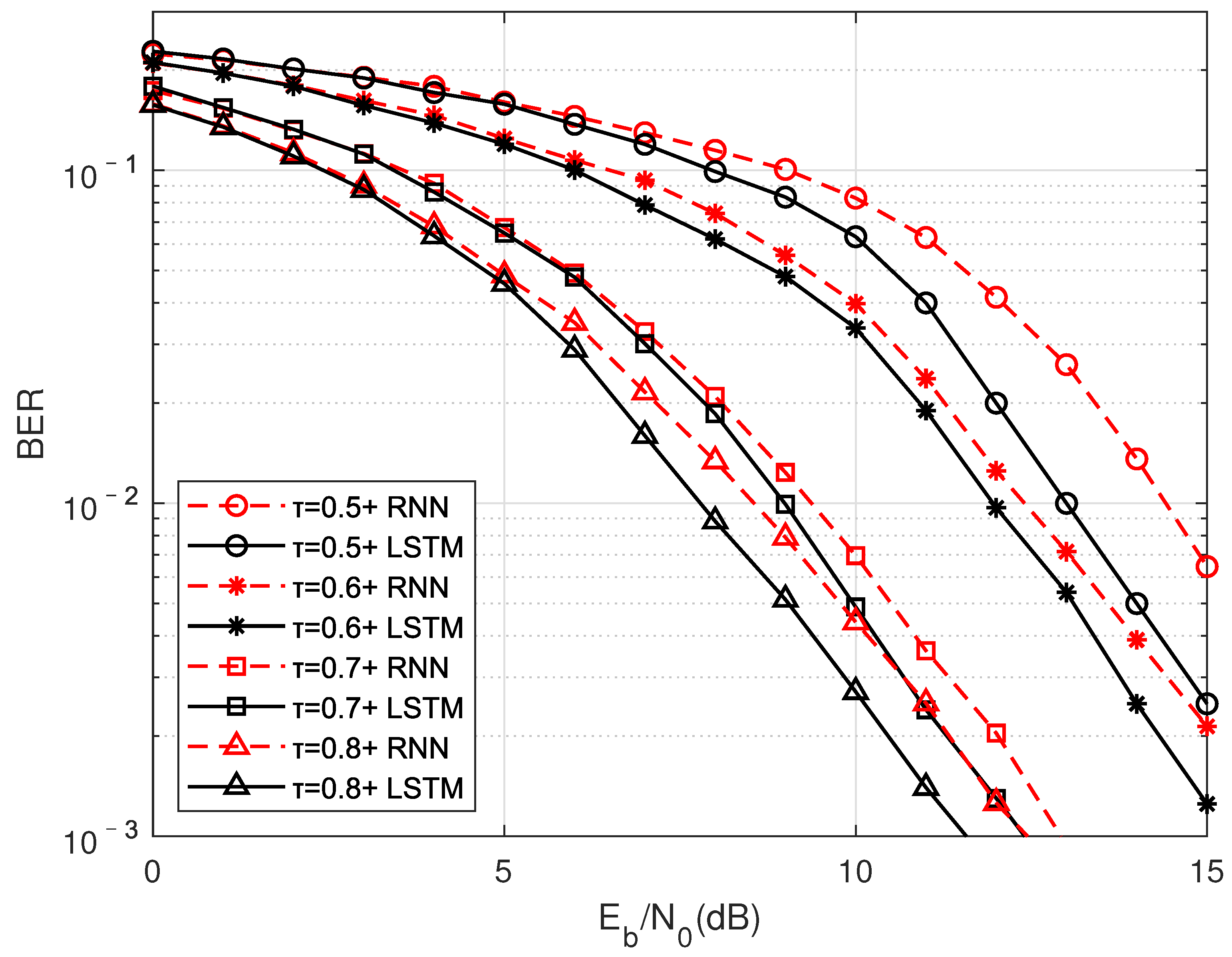 Data-Driven and Model-Driven Joint Detection Algorithm for Faster-Than-Nyquist Signaling in ...