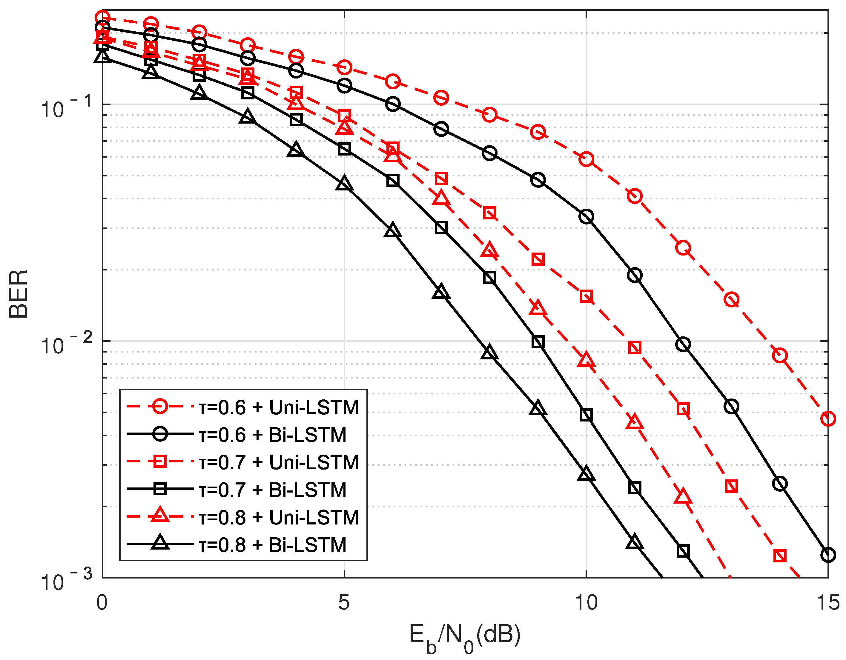 Data-Driven and Model-Driven Joint Detection Algorithm for Faster-Than-Nyquist Signaling in ...