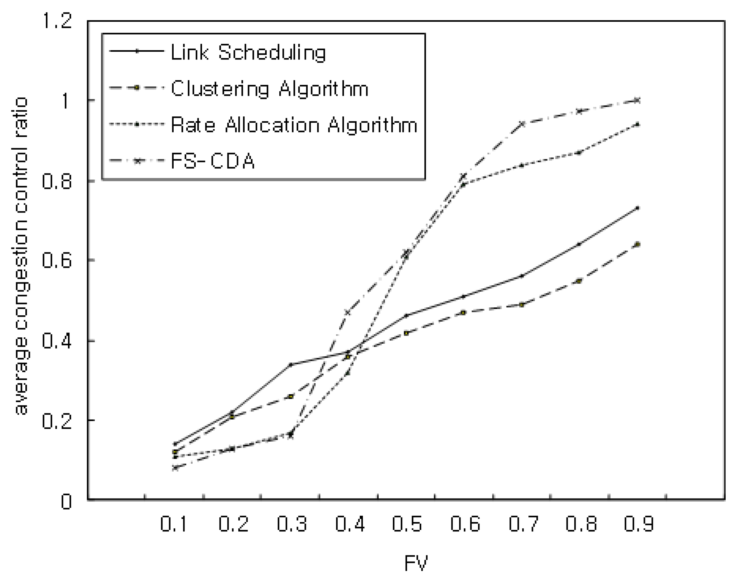Flow Sensing-Based Congestion Detection for D2D Streaming on a 5G gNB