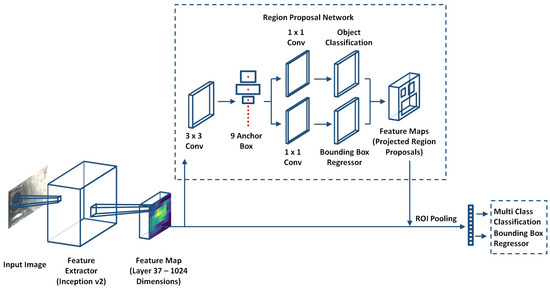 Sensors | Free Full-Text | False Ceiling Deterioration Detection and Mapping Using a Deep ...