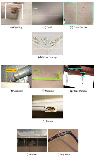 Sensors | Free Full-Text | False Ceiling Deterioration Detection and Mapping Using a Deep ...