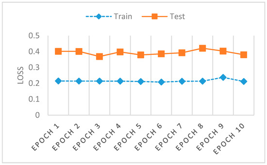 On the Performance of Generative Adversarial Network by Limiting Mode Collapse for Malware ...