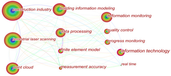 Application of Terrestrial Laser Scanning (TLS) in the Architecture ...