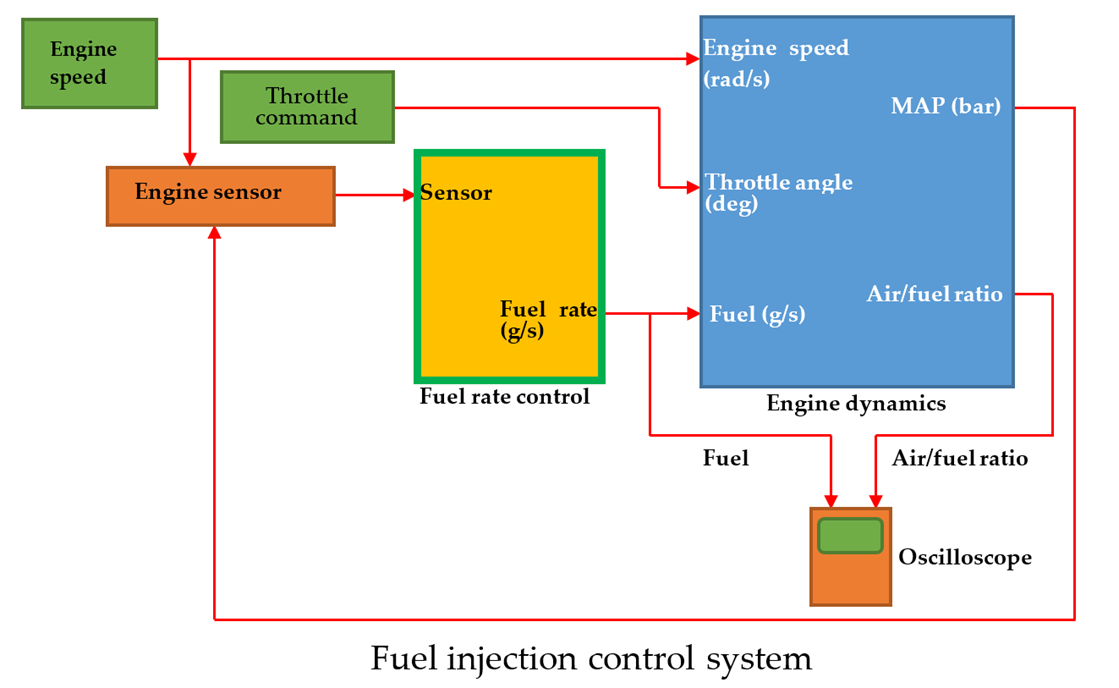 Sensors | Free Full-Text | A Hybrid Taguchi-Regression Algorithm for a ...