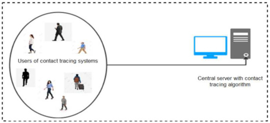 Sensors | Free Full-Text | Non-Pharmaceutical Interventions against ...