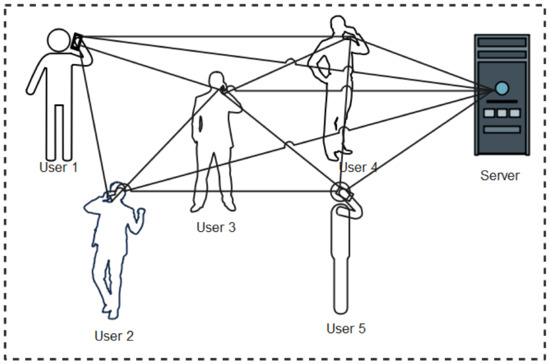 Non-Pharmaceutical Interventions against COVID-19 Pandemic: Review of ...