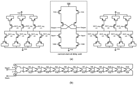A Low-Jitter Harmonic-Free All-Digital Delay-Locked Loop for Multi ...