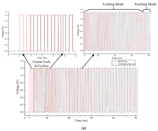 A Low-Jitter Harmonic-Free All-Digital Delay-Locked Loop for Multi ...