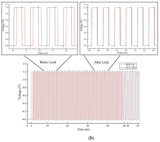 A Low-Jitter Harmonic-Free All-Digital Delay-Locked Loop for Multi-Channel Vernier TDC