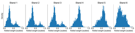 Sensors | Free Full-Text | Anomaly Detection in Asset Degradation ...