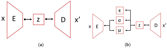 Sensors | Free Full-Text | Anomaly Detection in Asset Degradation ...