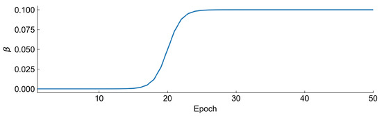 Sensors | Free Full-Text | Anomaly Detection in Asset Degradation ...
