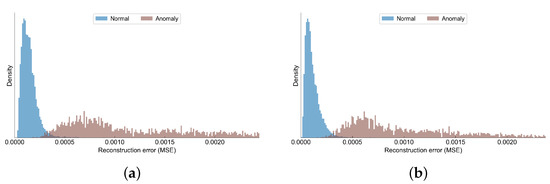 Sensors | Free Full-Text | Anomaly Detection in Asset Degradation ...