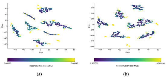 Sensors | Free Full-Text | Anomaly Detection in Asset Degradation ...