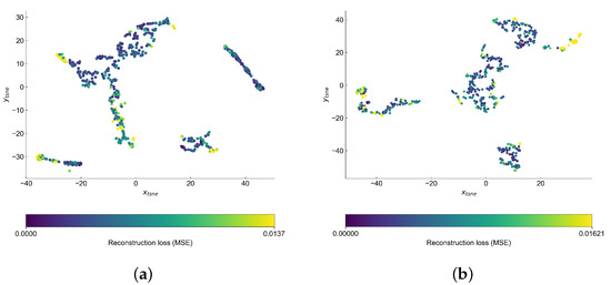 Sensors | Free Full-Text | Anomaly Detection in Asset Degradation ...