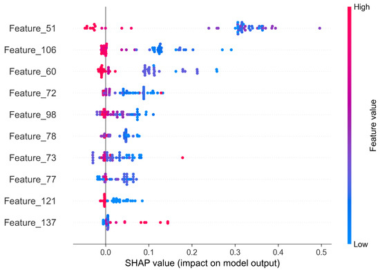 Sensors | Free Full-Text | Anomaly Detection in Asset Degradation Process Using Variational ...