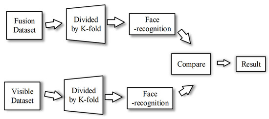 A Novel Infrared and Visible Image Fusion Approach Based on Adversarial ...