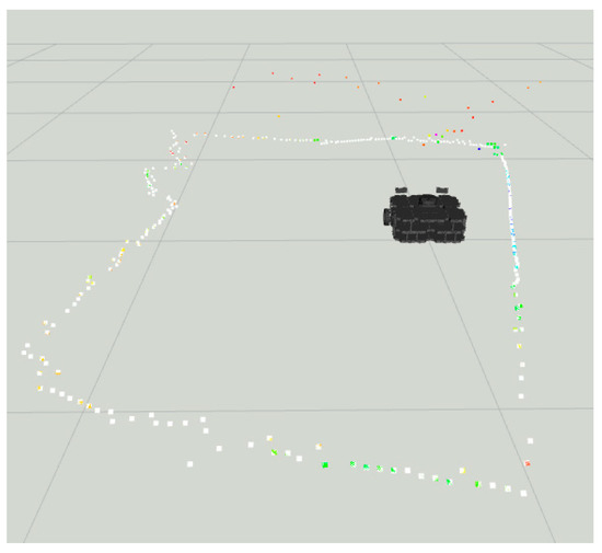 Sensors | Free Full-Text | Sensor Data Fusion for a Mobile Robot Using Neural Networks