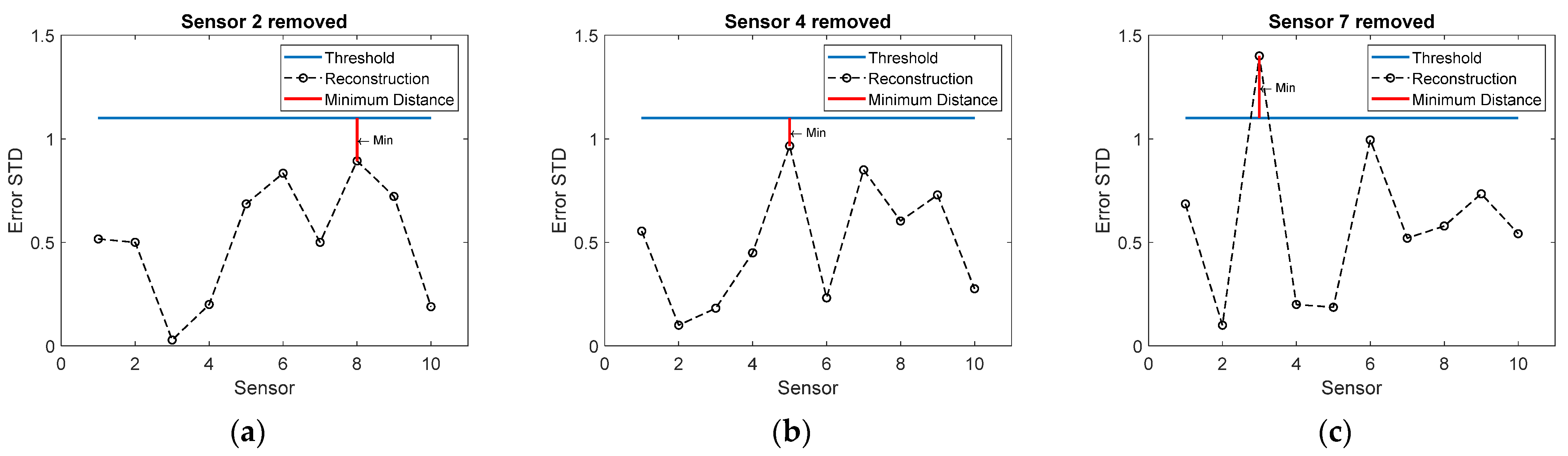 Damage Detection and Localization under Variable Environmental ...