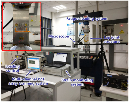Fatigue Crack Evaluation with the Guided Wave–Convolutional Neural ...