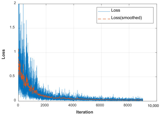 Fatigue Crack Evaluation with the Guided Wave–Convolutional Neural ...