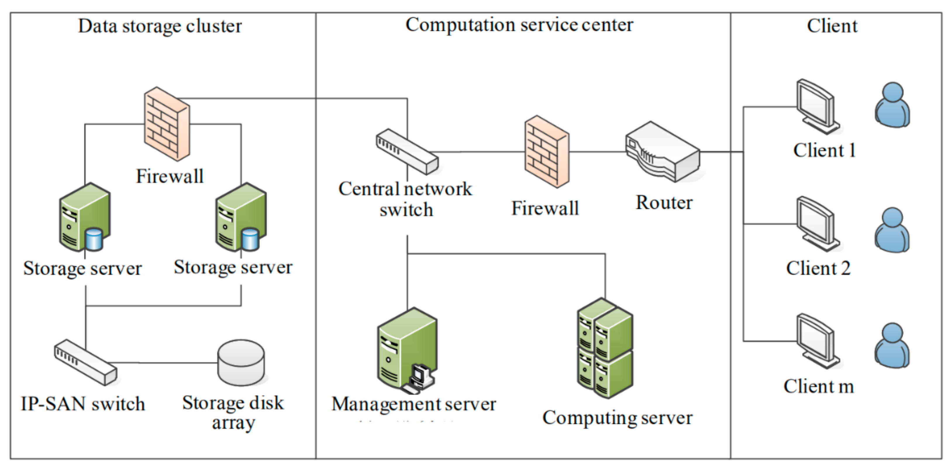 The Design and Development of a Ship Trajectory Data Management and ...