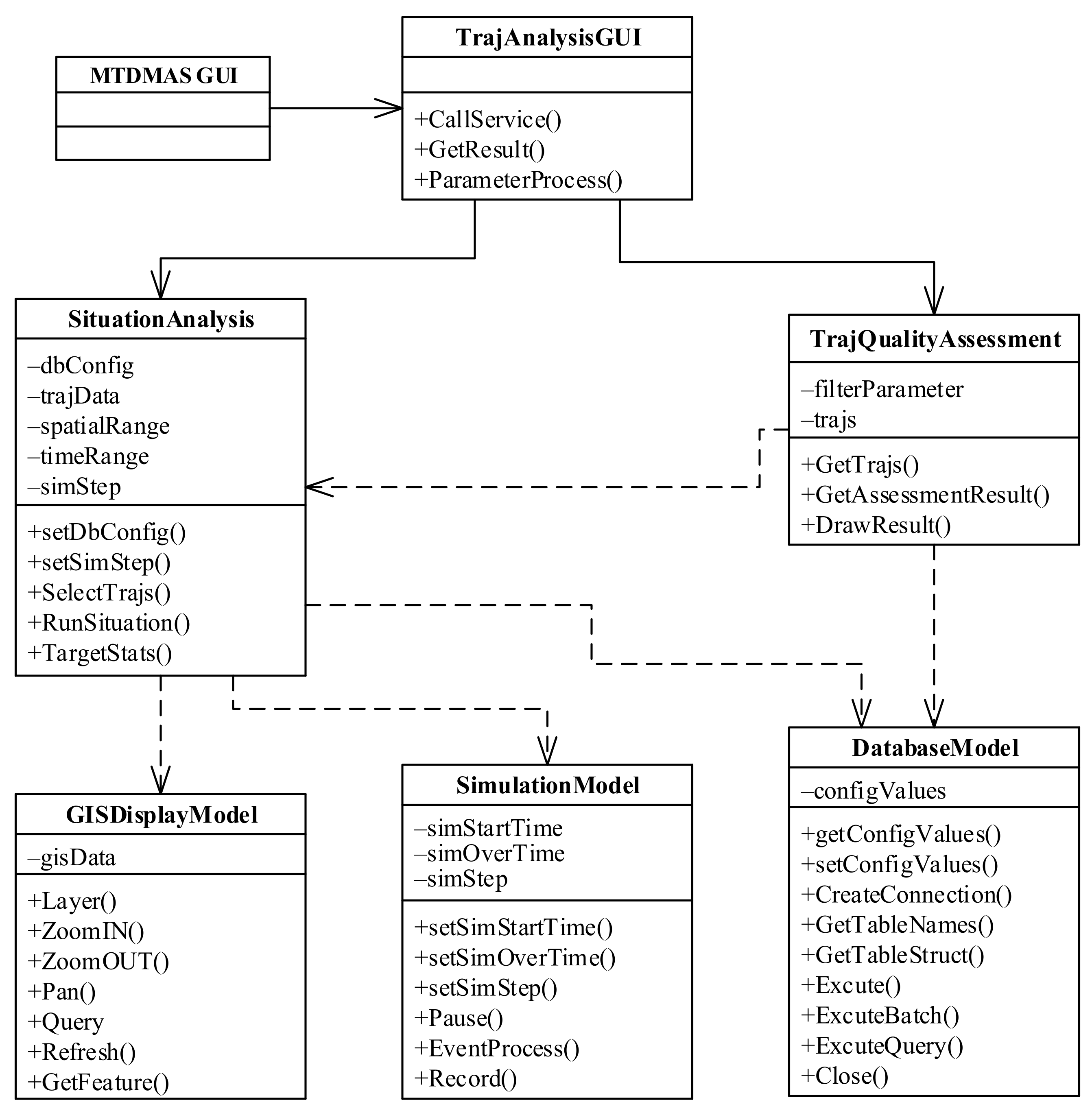 Sensors | Free Full-Text | The Design and Development of a Ship ...