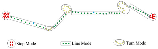 The Design and Development of a Ship Trajectory Data Management and ...