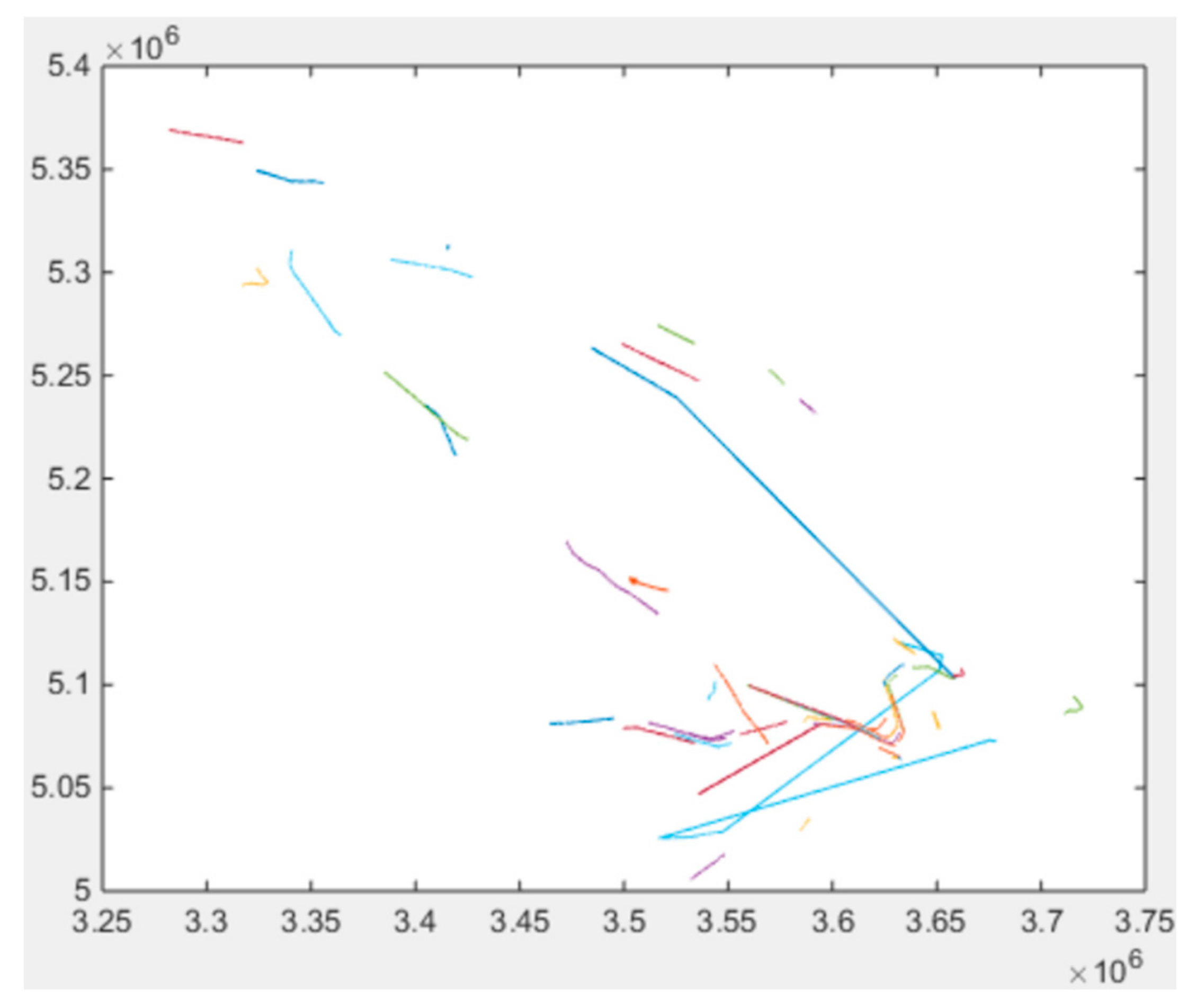 Sensors | Free Full-Text | The Design and Development of a Ship ...