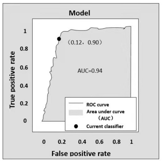 The Design and Development of a Ship Trajectory Data Management and ...