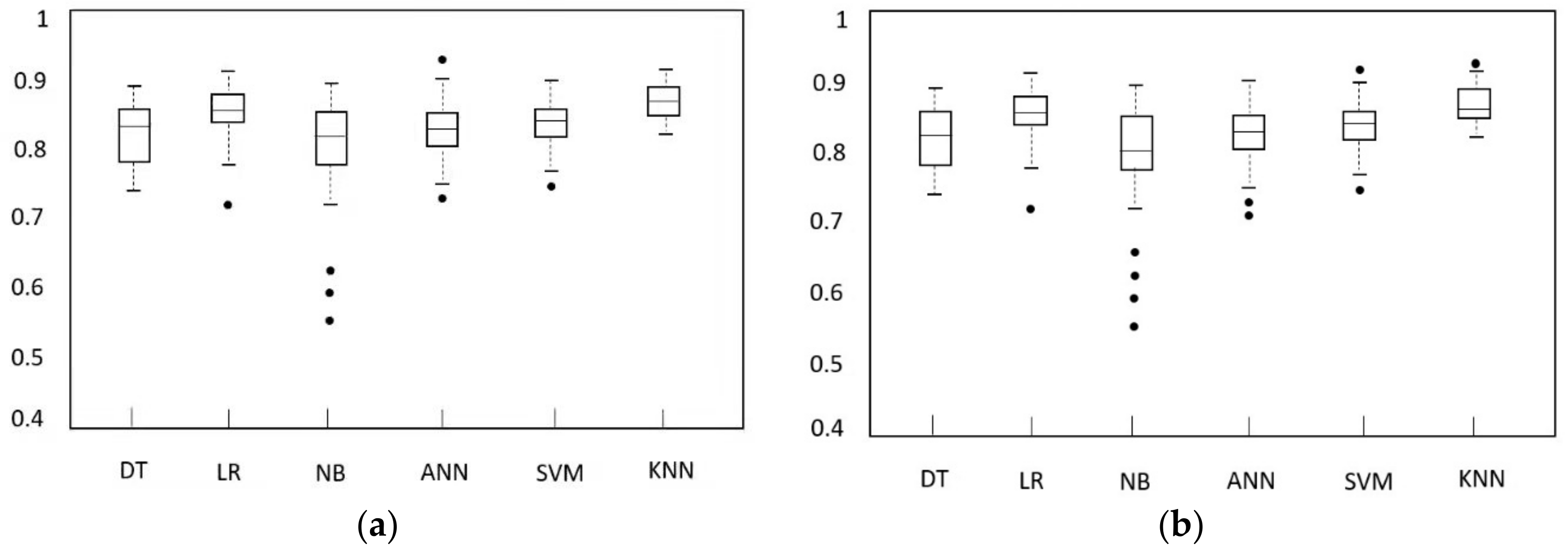 The Design and Development of a Ship Trajectory Data Management and ...