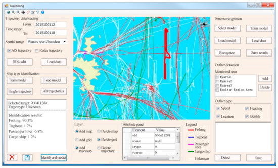 The Design and Development of a Ship Trajectory Data Management and ...