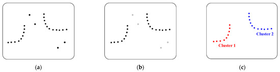 Free Space Detection Algorithm Using Object Tracking for Autonomous ...