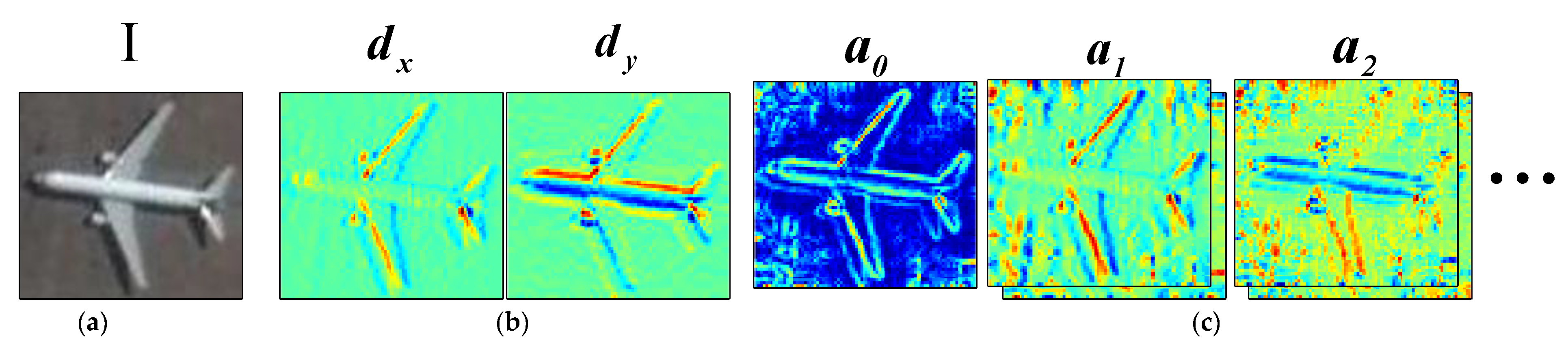 A Novel Method of Aircraft Detection under Complex Background Based on ...